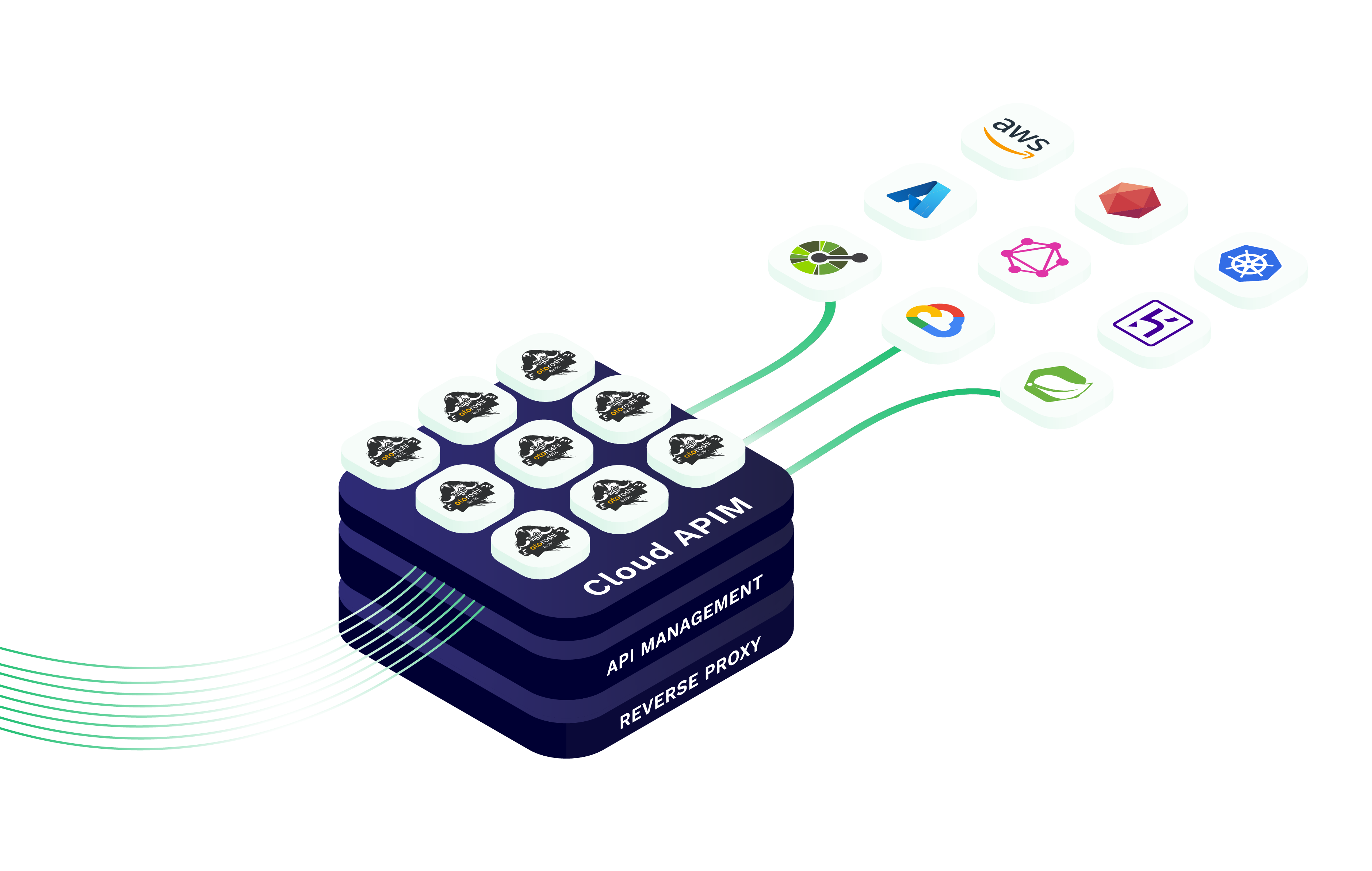 Cloud APIM - Otoroshi api management as a Service